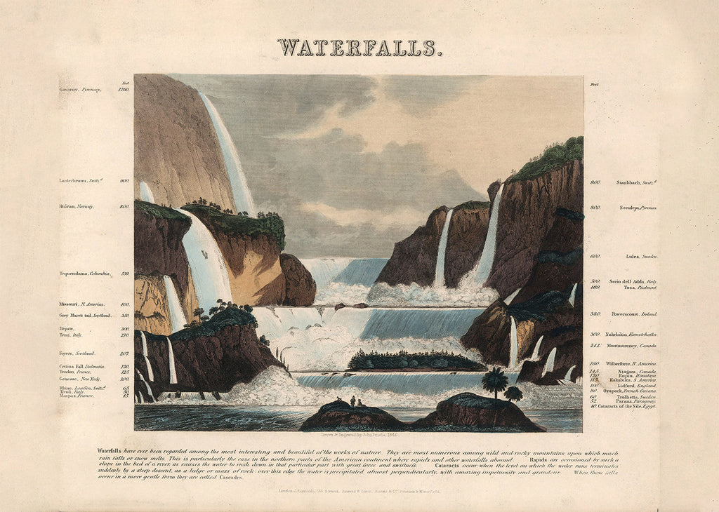 Waterfalls art print – InkAndDrop