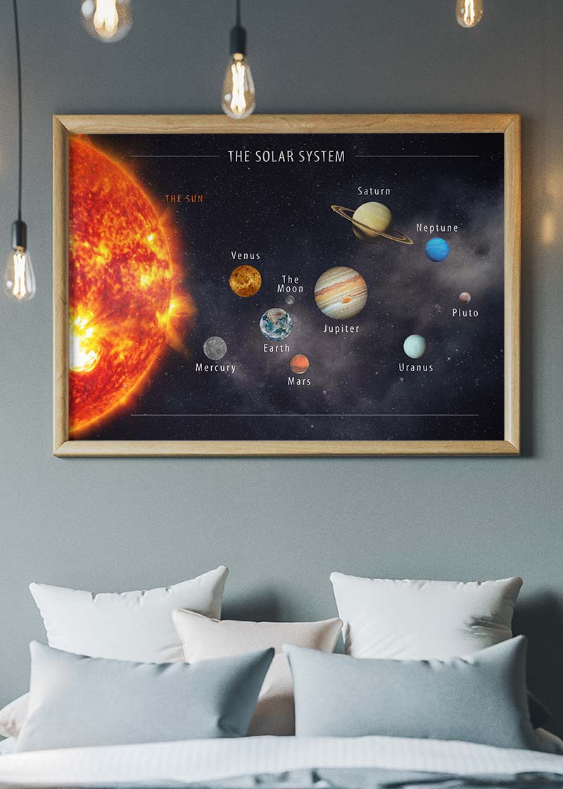 Solar System Space Diagram Print – InkAndDrop