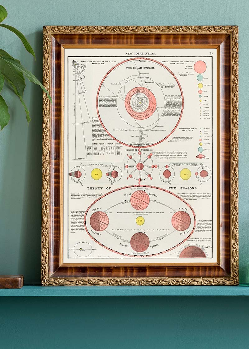 New Ideal Atlas Solar System and Phases of the Moon from 1909 – InkAndDrop