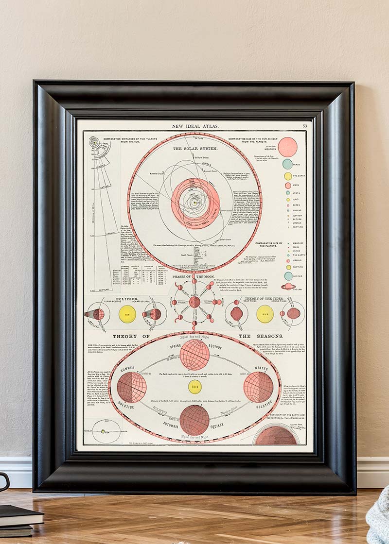New Ideal Atlas Solar System and Phases of the Moon from 1909 – InkAndDrop